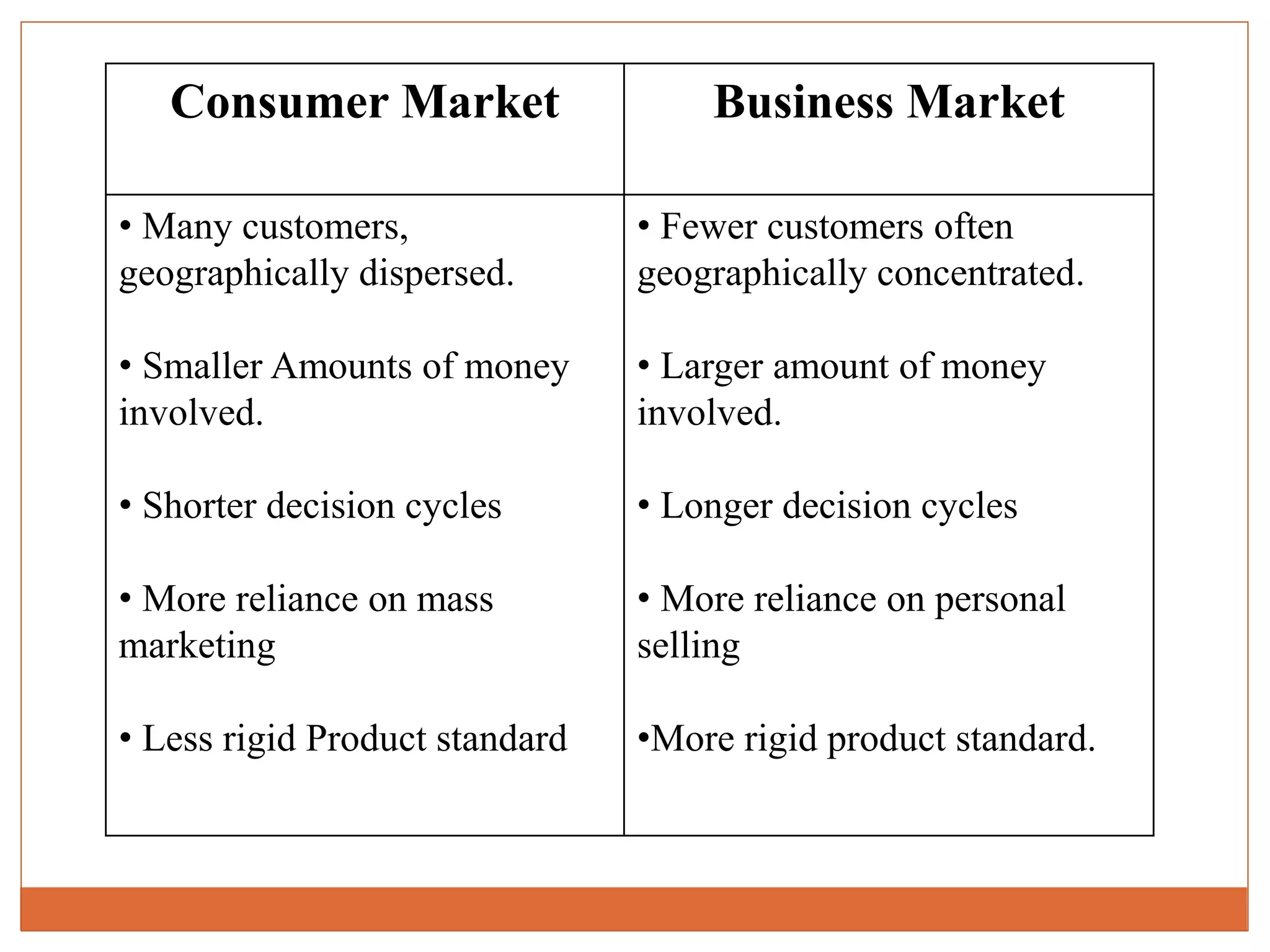 Consumer Market and Business Market | PPTX