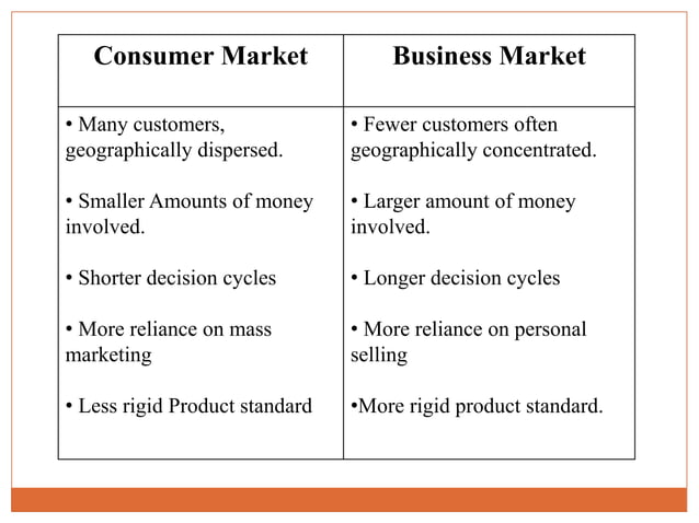 Consumer Market and Business Market | PPTX | Marketing and Advertising ...