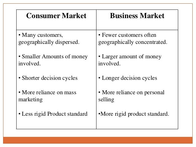 Consumer Market and Business Market