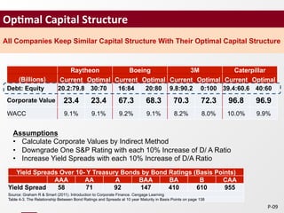 RTN, BA, 3M, CAT Industry Analysis | PDF | Stocks and Bonds | Personal ...