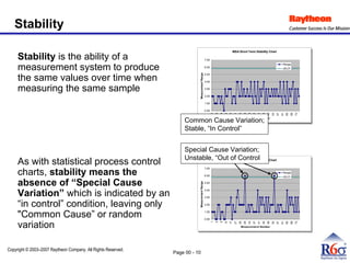 Measure System analysis and Gauge repeatability and reproducibility ...