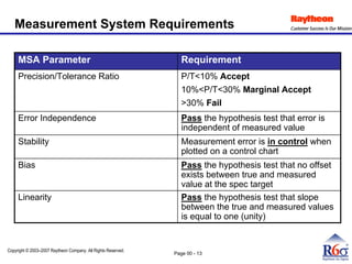 Measure System analysis and Gauge repeatability and reproducibility ...