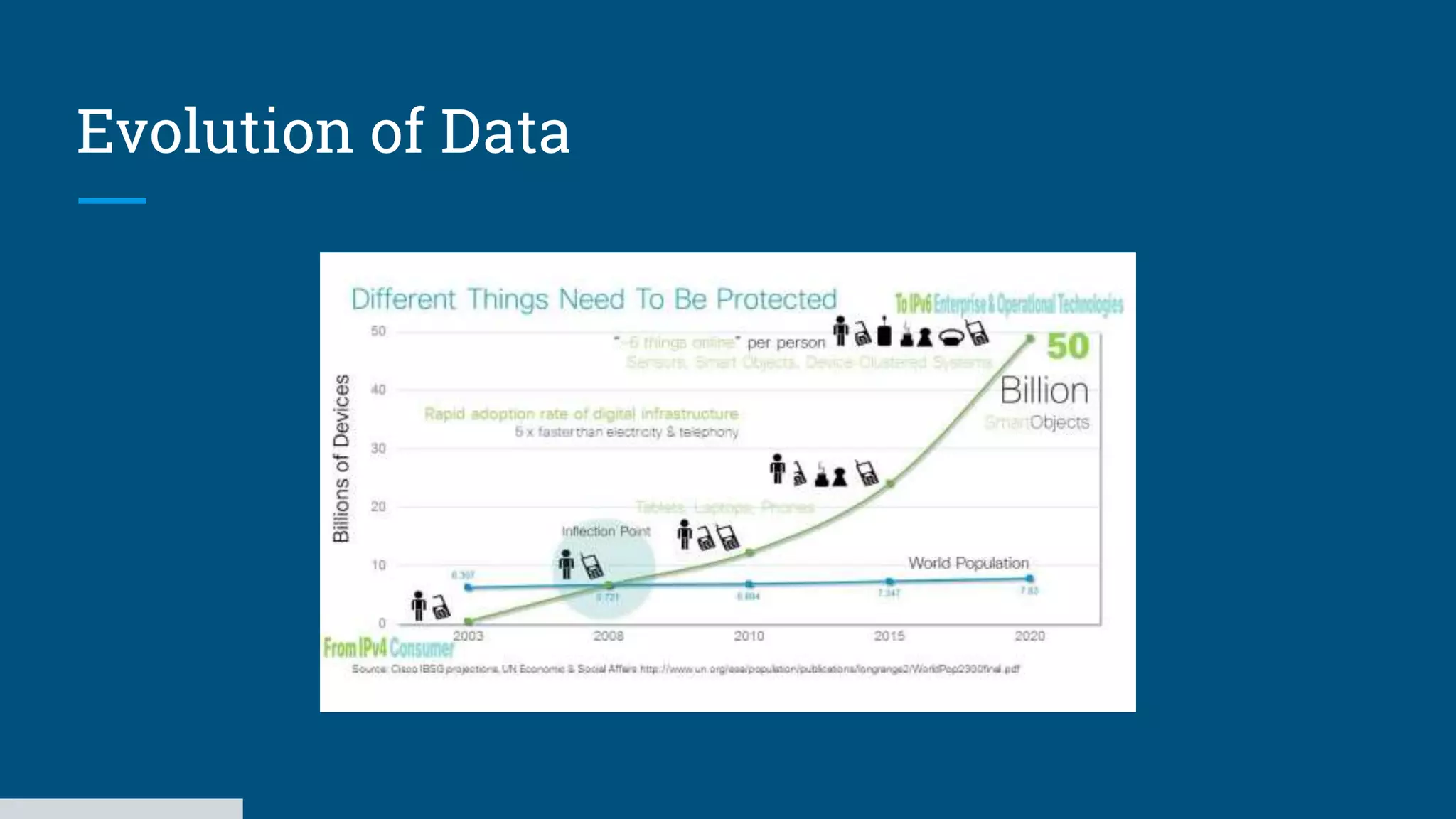 Big data processing system | PPT