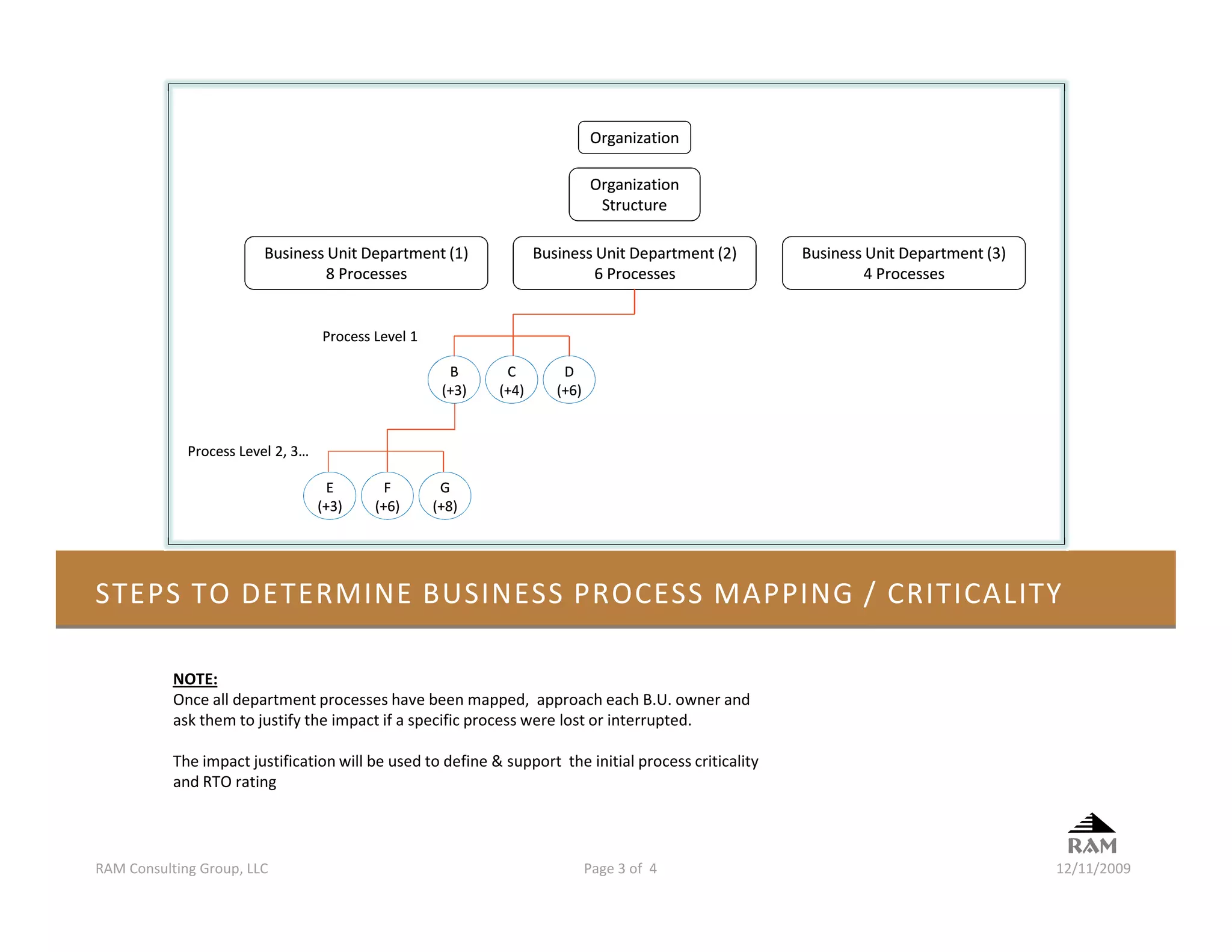 RTO Business Continuity Model [Compatibility Mode] | PPT