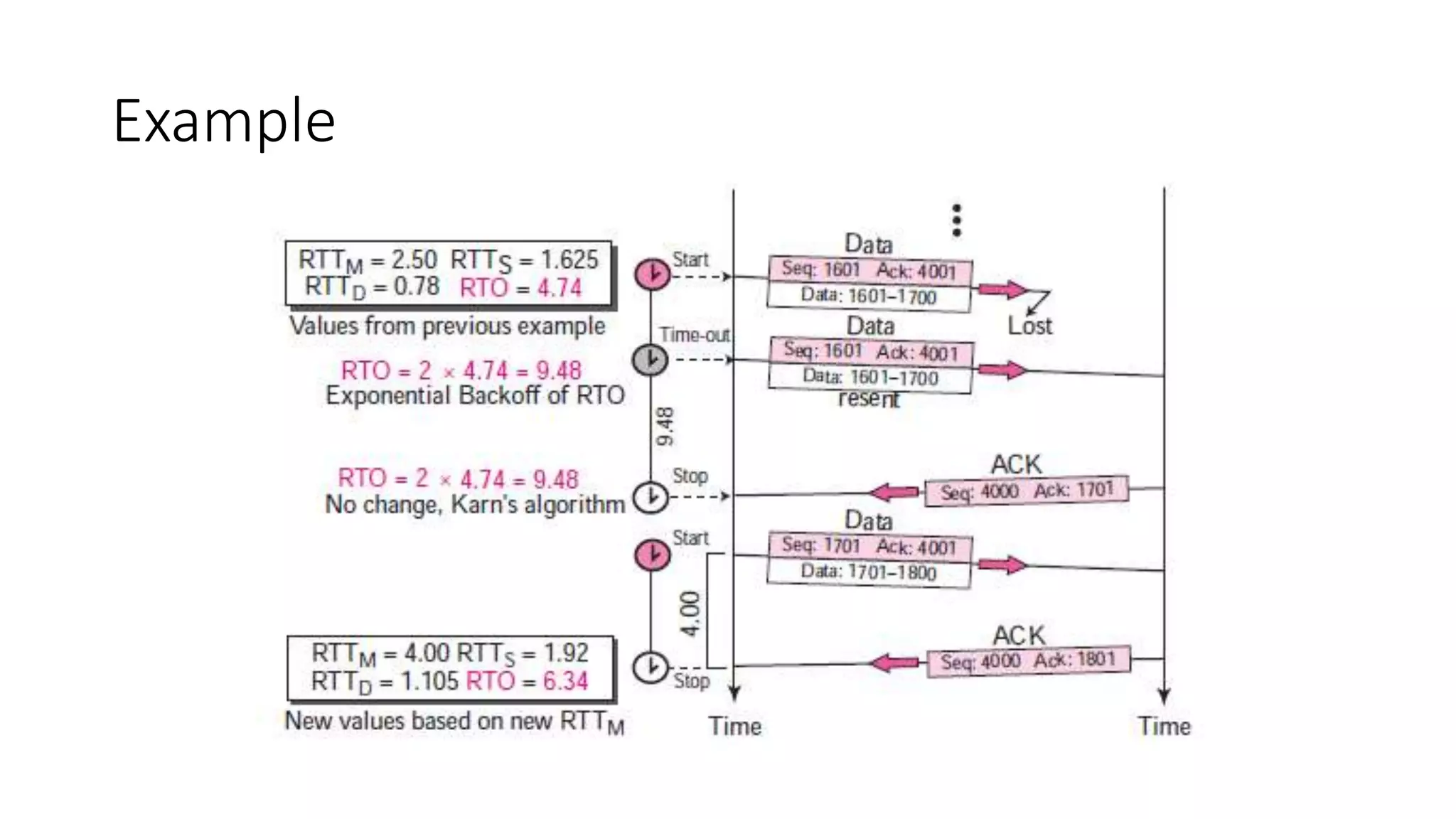 RTO Calculation (1)(1)(1).pptx