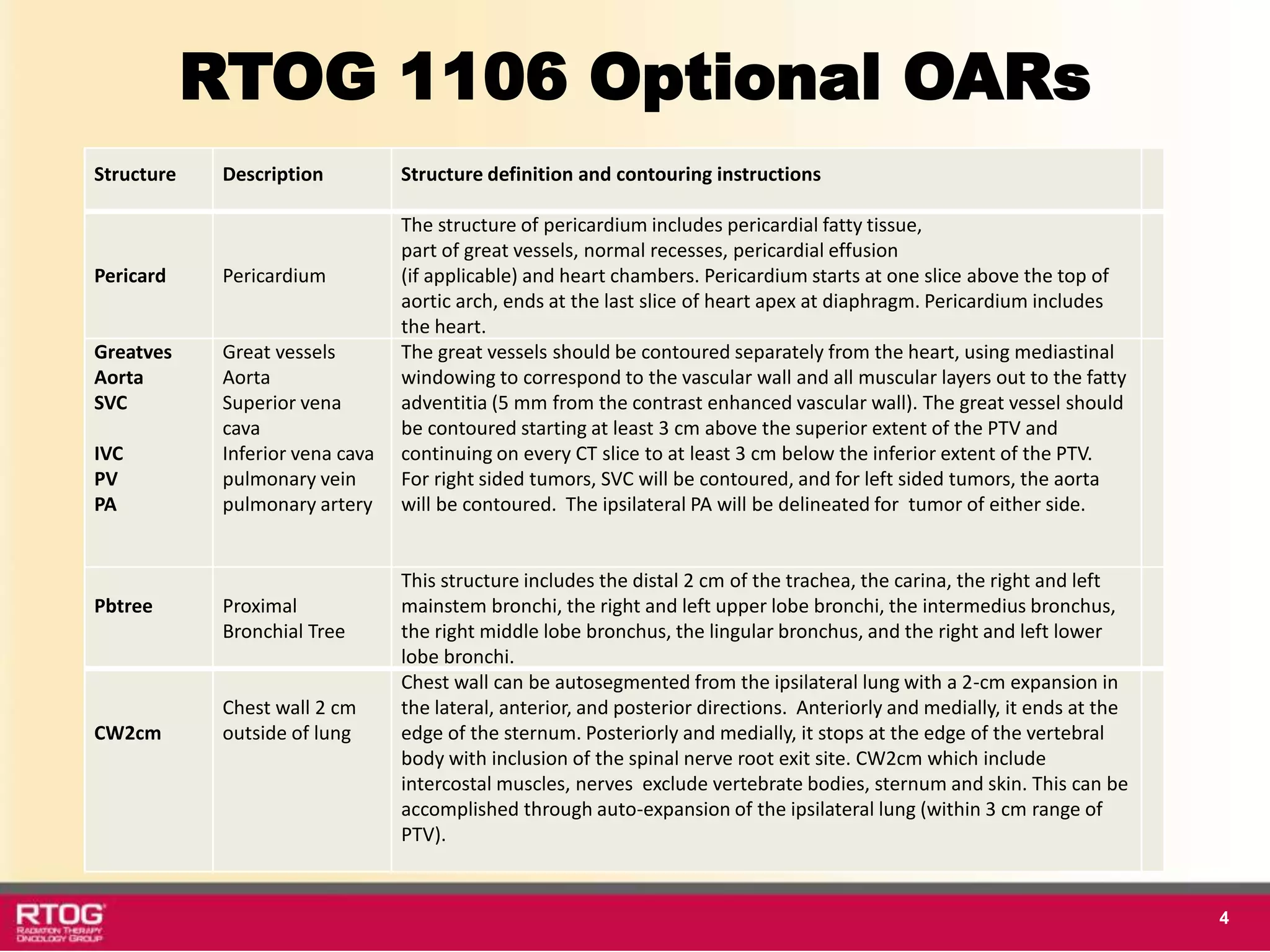 RTOG 1106 OAR Atlas Thoracic Radiation Therapy.ppt