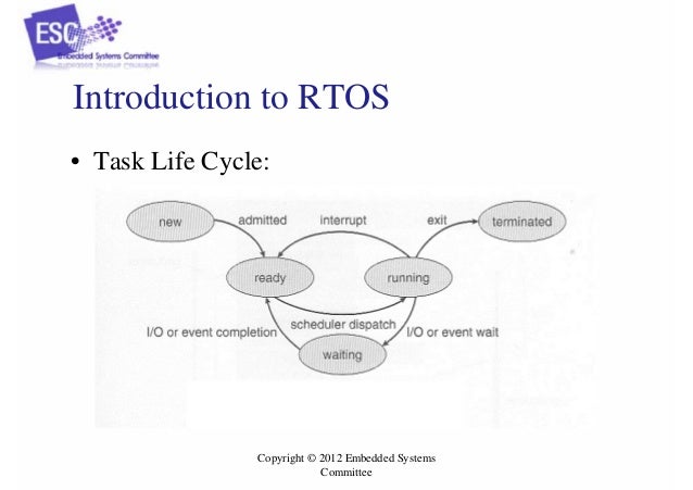 Rtos