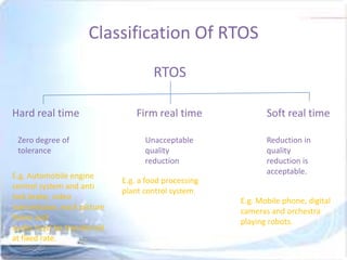 REAL TIME OPERATING SYSTEM | PPTX