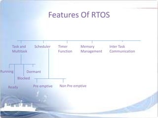 REAL TIME OPERATING SYSTEM | PPTX