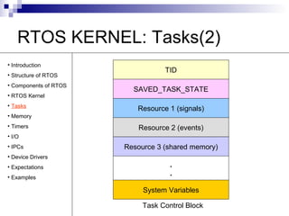 Real Time Operating Systems | PPT | Operating Systems | Computer ...