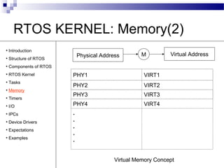 Rtos | PPT
