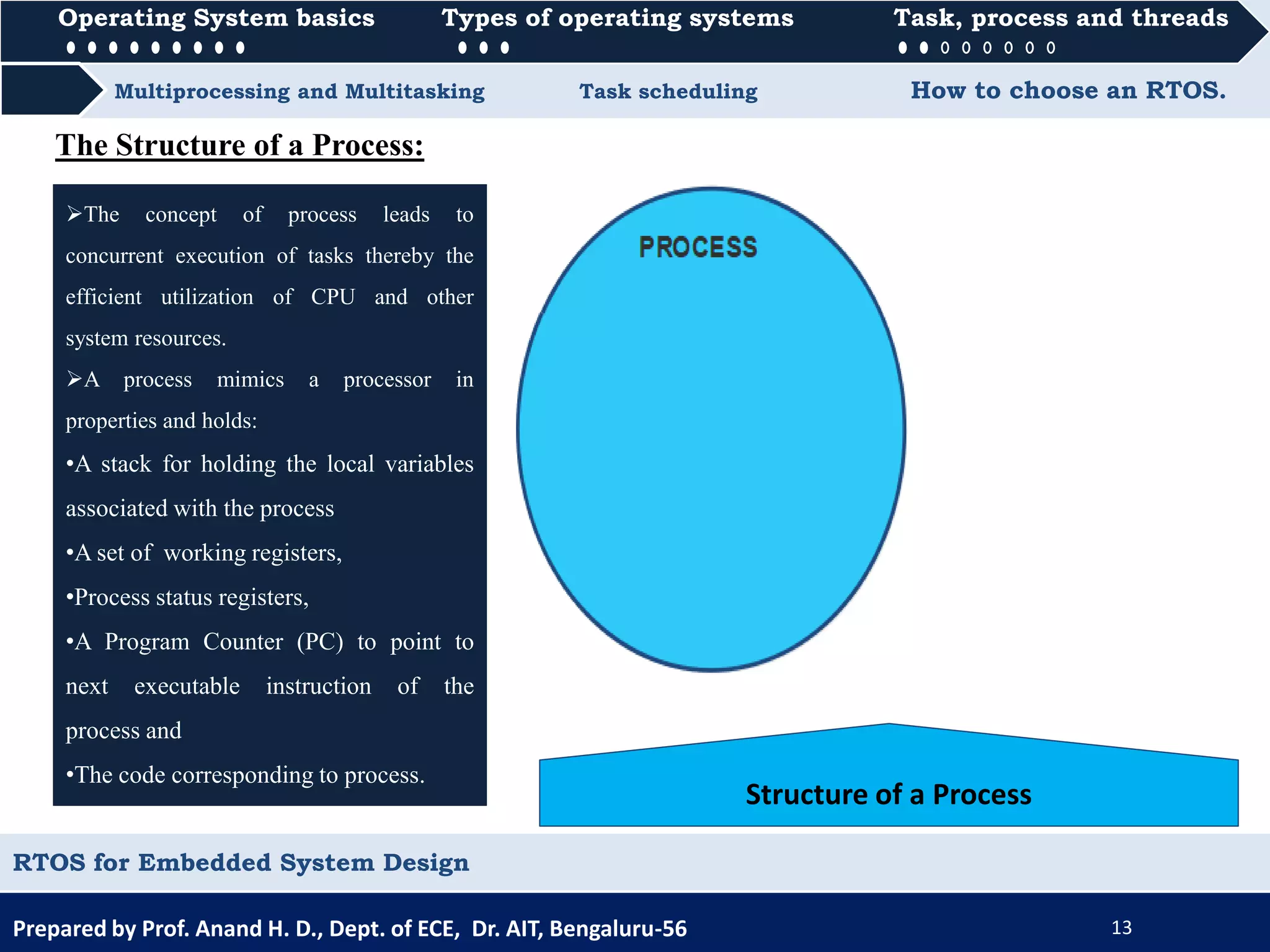 RTOS for Embedded System Design | PDF | Operating Systems | Computer Software and Applications