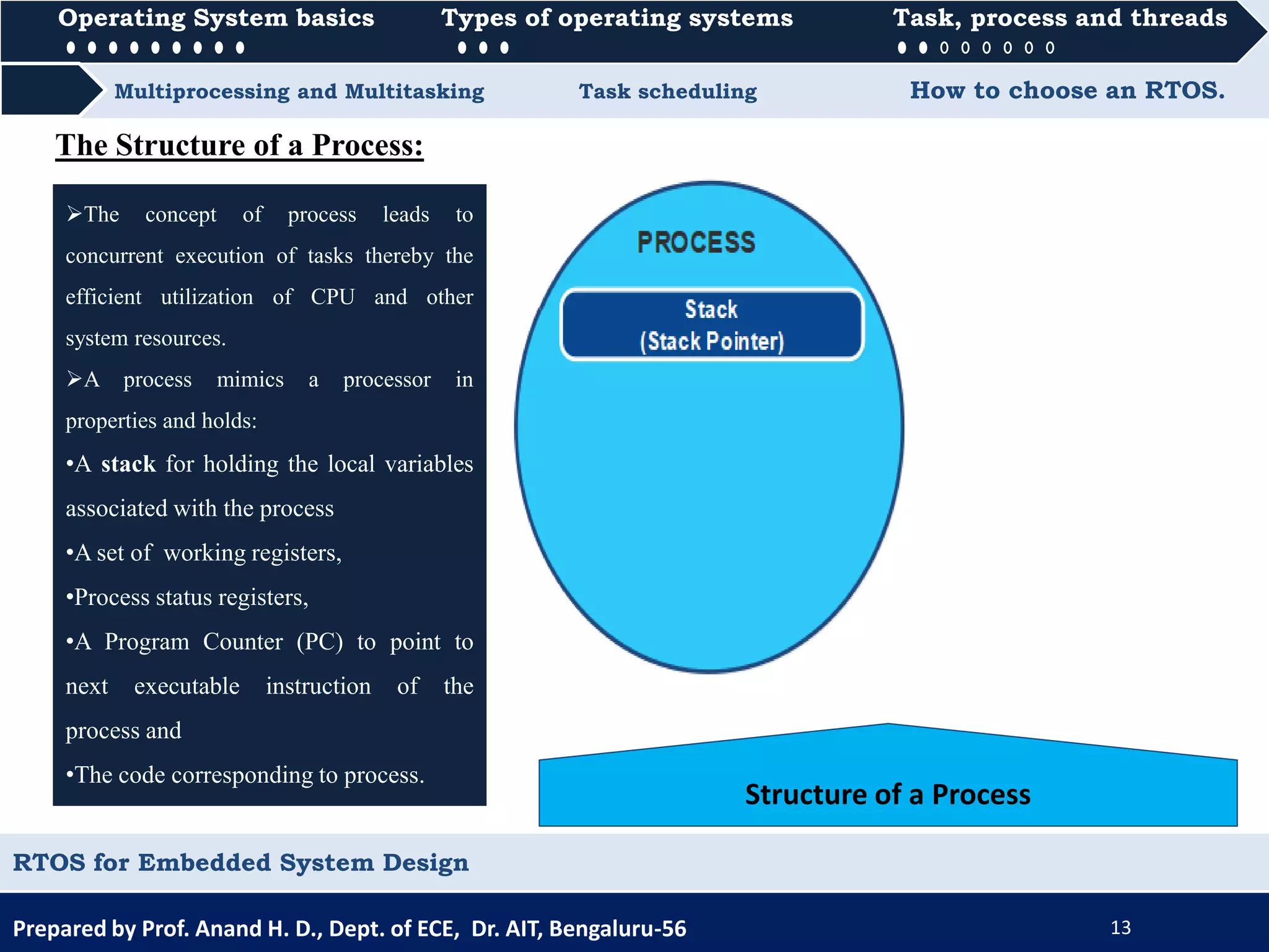 Rtos For Embedded System Design Pdf Operating Systems Computer Software And Applications