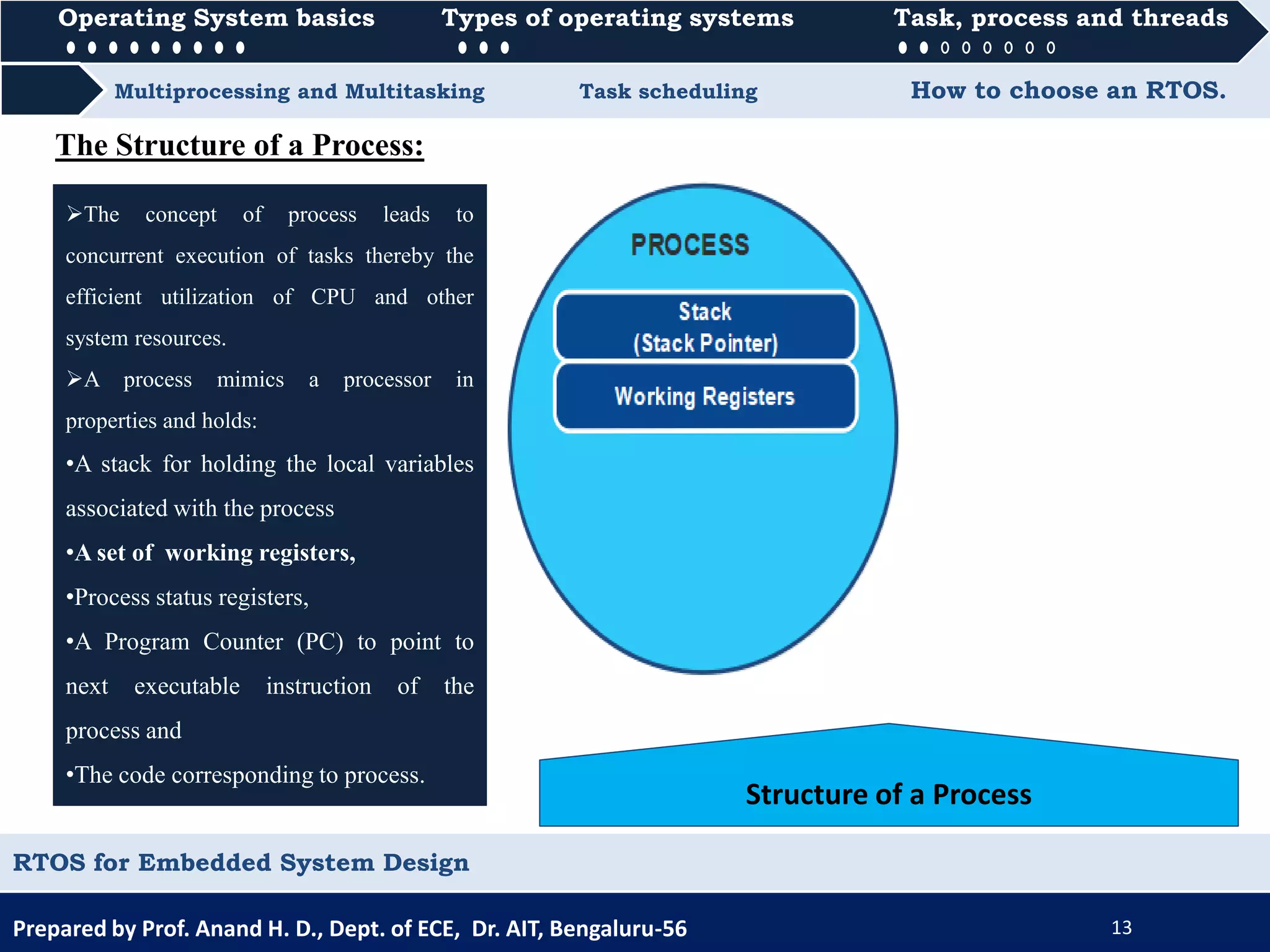 RTOS for Embedded System Design | PDF | Operating Systems | Computer Software and Applications