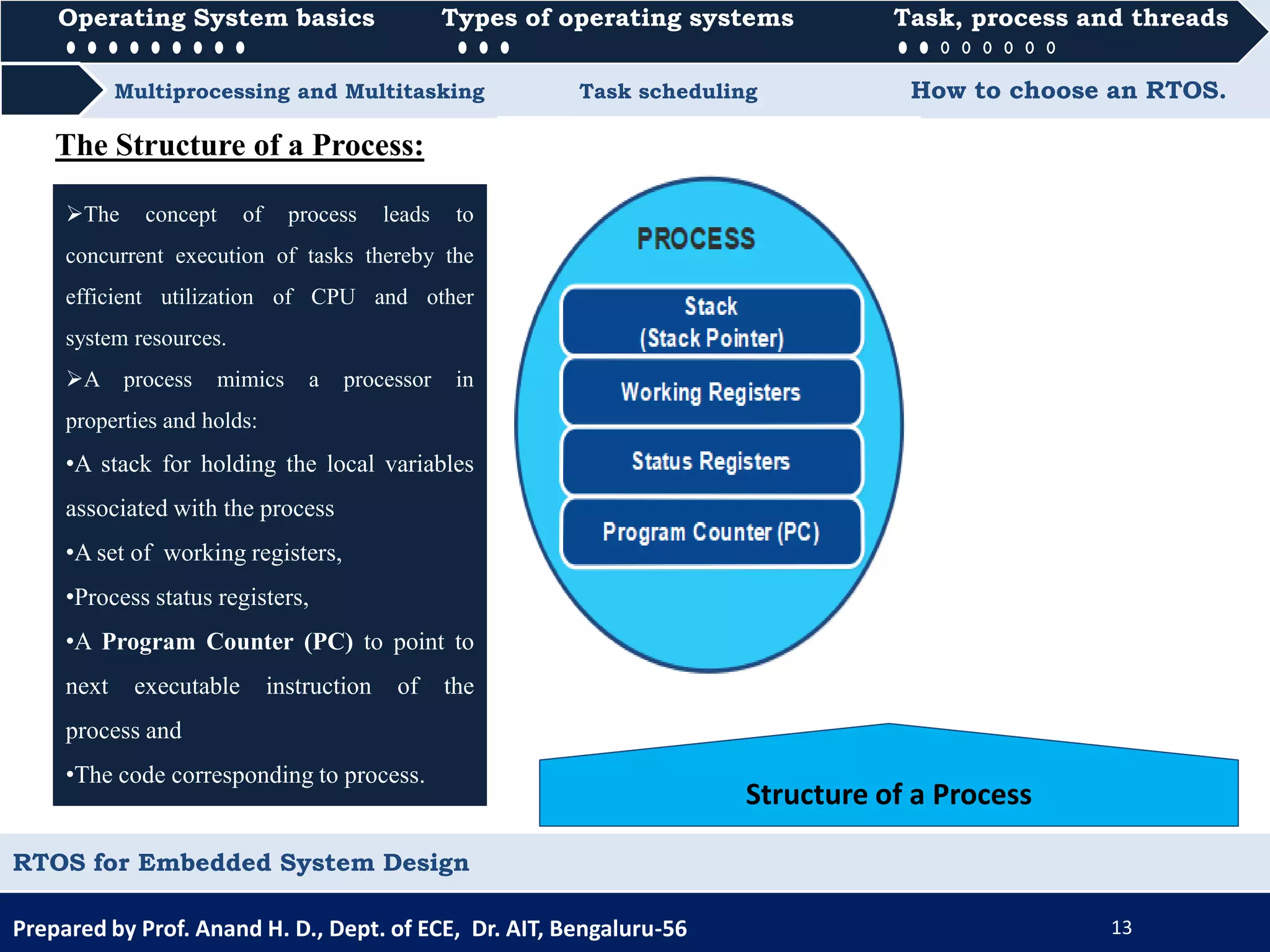 Rtos For Embedded System Design Ppt 3738