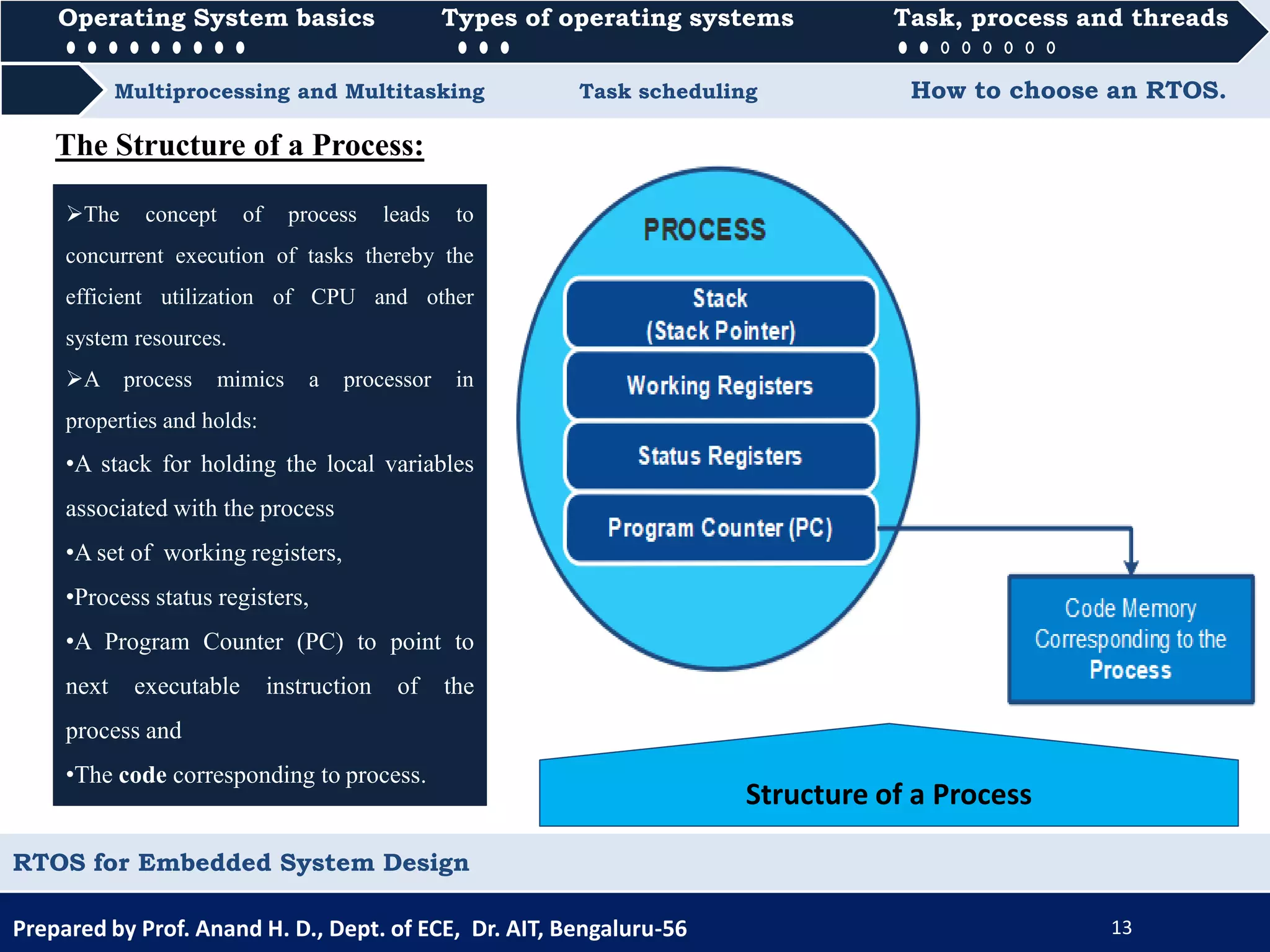 RTOS for Embedded System Design | PDF | Operating Systems | Computer Software and Applications