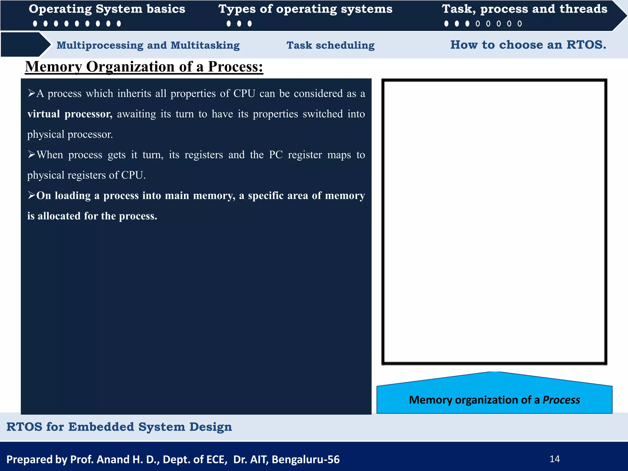 Rtos For Embedded System Design Ppt