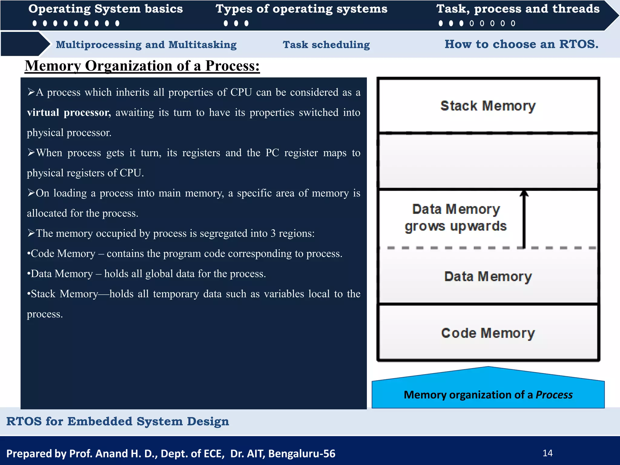 RTOS for Embedded System Design | PDF | Operating Systems | Computer Software and Applications