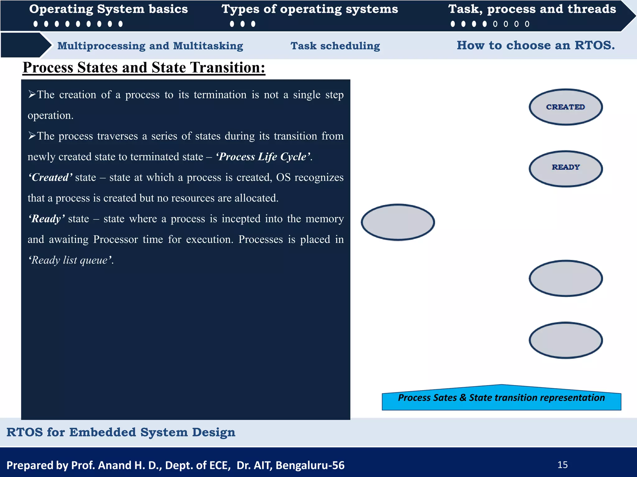 Rtos For Embedded System Design Pdf Operating Systems Computer