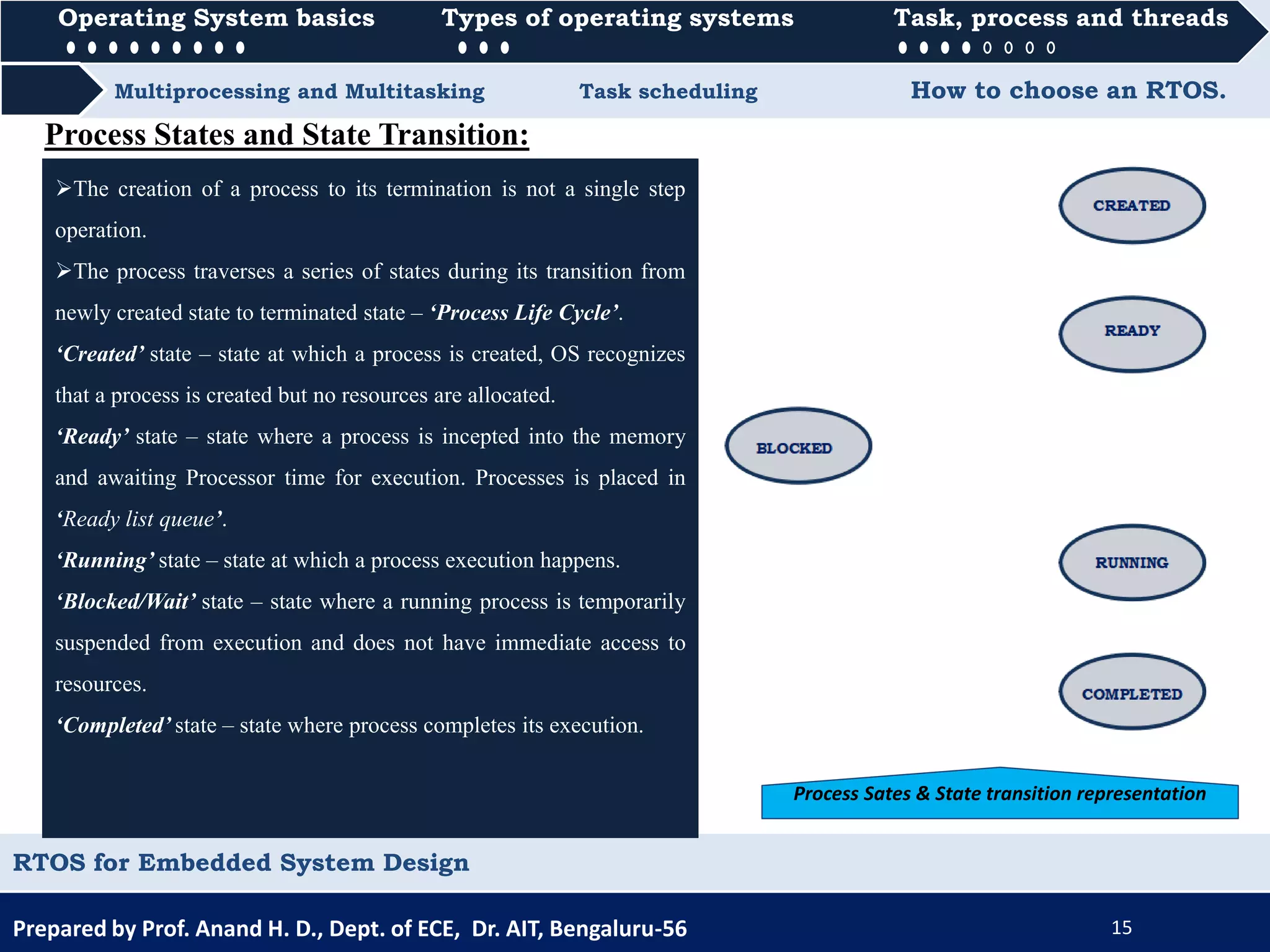Rtos For Embedded System Design Ppt 