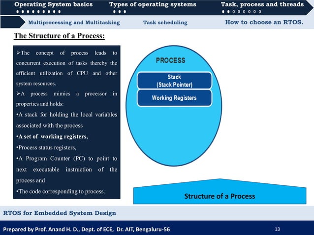 RTOS for Embedded System Design | PDF | Operating Systems | Computer Software and Applications