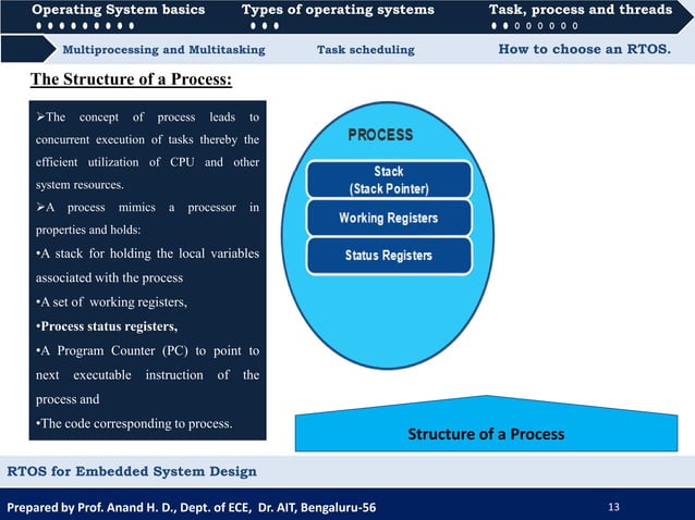 RTOS for Embedded System Design | PDF | Operating Systems | Computer Software and Applications