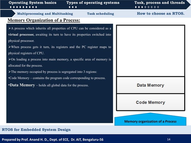 RTOS for Embedded System Design | PDF | Operating Systems | Computer Software and Applications