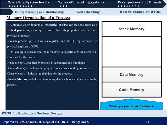 RTOS for Embedded System Design | PDF | Operating Systems | Computer Software and Applications