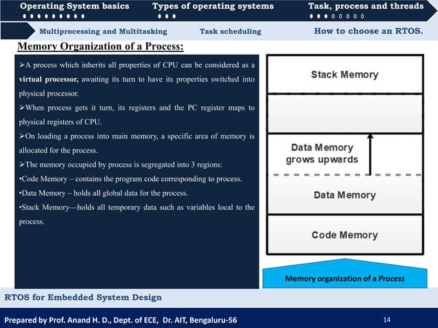 RTOS for Embedded System Design | PDF | Operating Systems | Computer Software and Applications