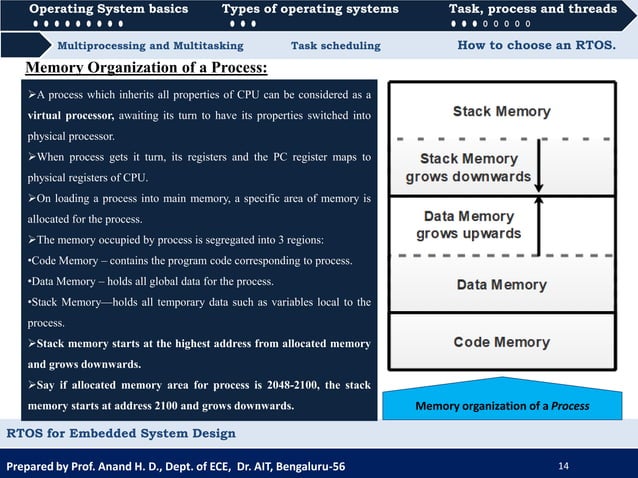 RTOS for Embedded System Design | PDF | Operating Systems | Computer Software and Applications