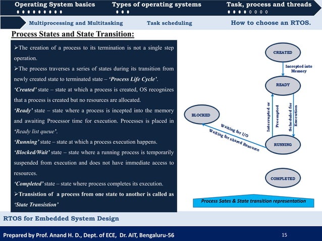 RTOS for Embedded System Design | PDF | Operating Systems | Computer Software and Applications