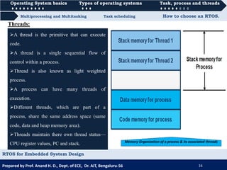 RTOS for Embedded System Design | PDF
