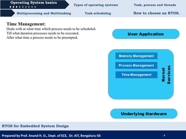 RTOS for Embedded System Design | PDF | Operating Systems | Computer ...