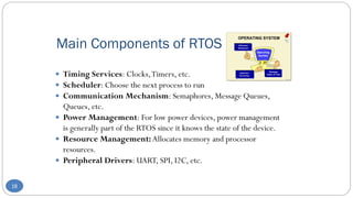 RTOS.pdf