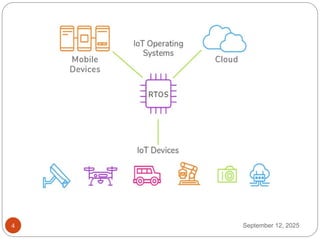 Introduction to Real Time Operating Systems(RTOS) | PPT