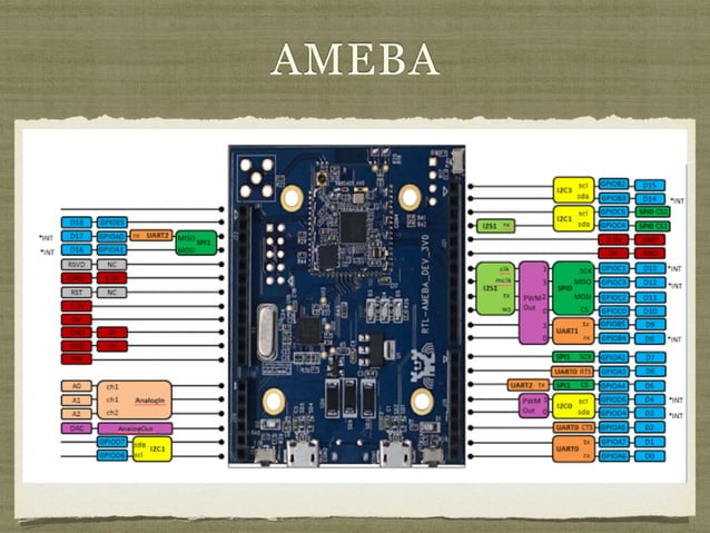 RTOS on ARM cortex-M platform -draft | PDF