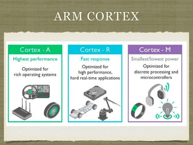 RTOS on ARM cortex-M platform -draft | PDF