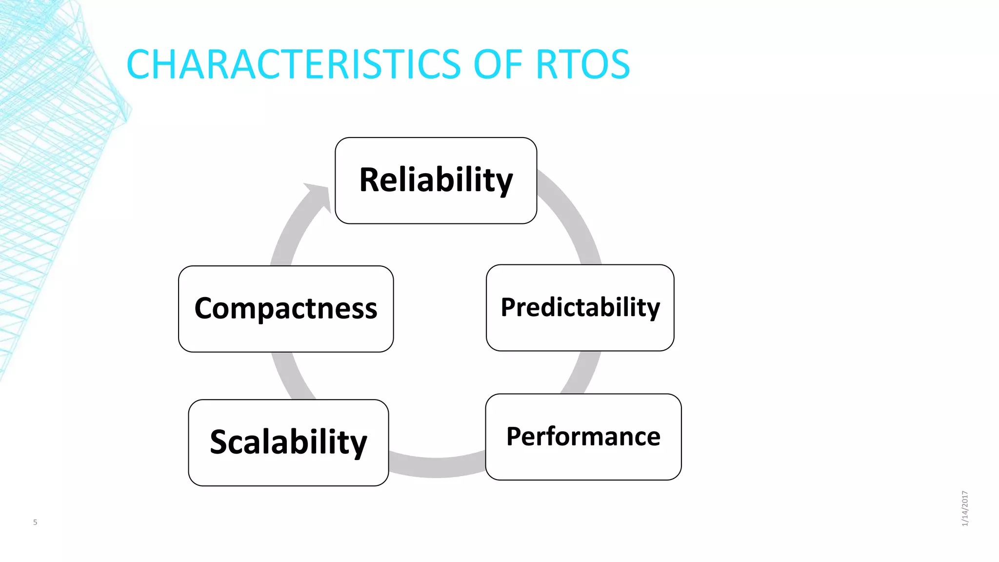 RTOS- Real Time Operating Systems | PPT RTOS- Real Time Operating Systems | PPT