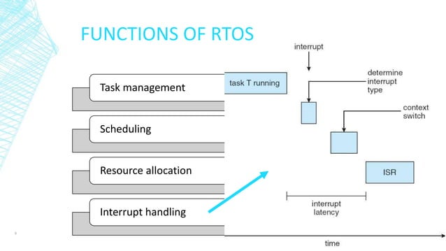 Rtos Real Time Operating Systems Ppt