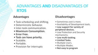 RTOS- Real Time Operating Systems | PPTX