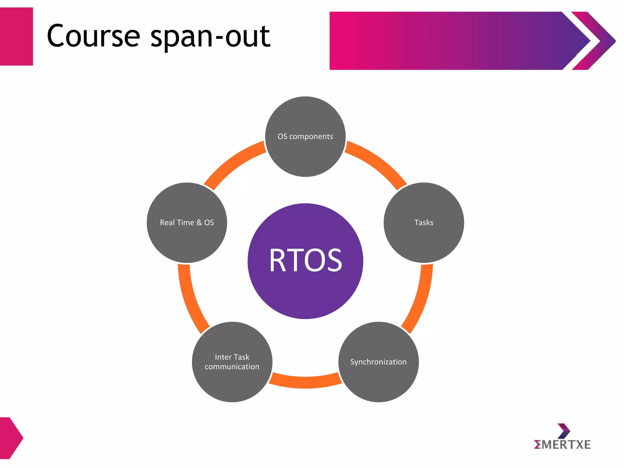 RTOS - Real Time Operating Systems | PPT RTOS - Real Time Operating Systems | PPT