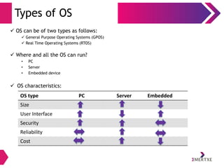 RTOS - Real Time Operating Systems | PPT