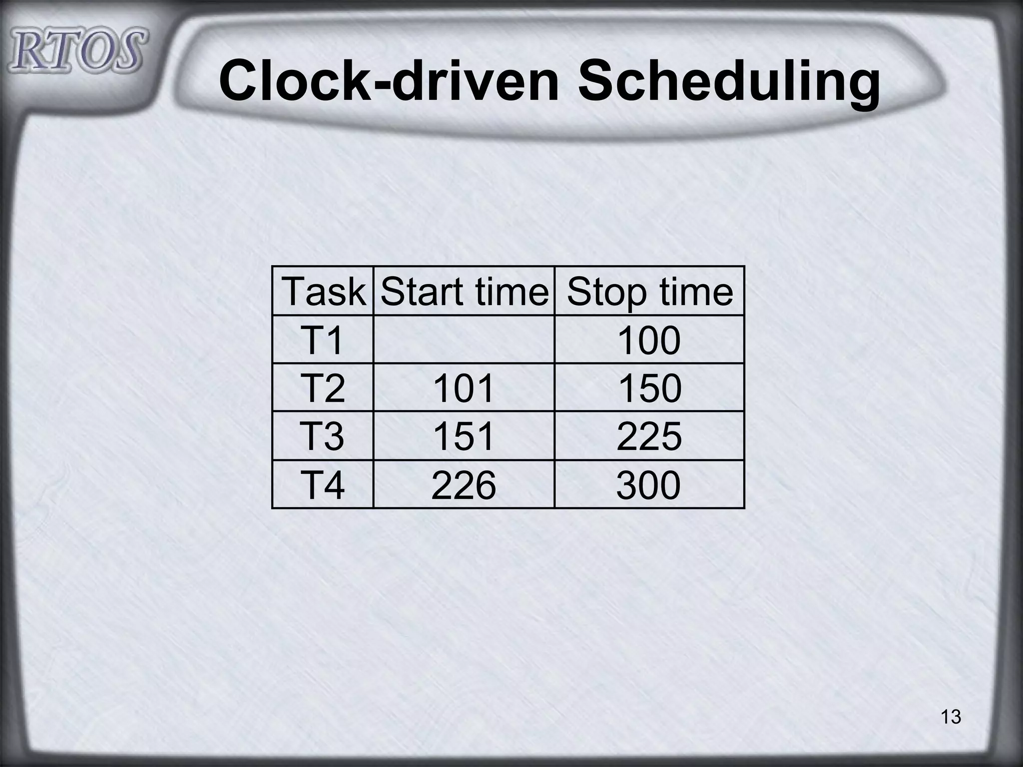Real-Time Operating Systems | PPT