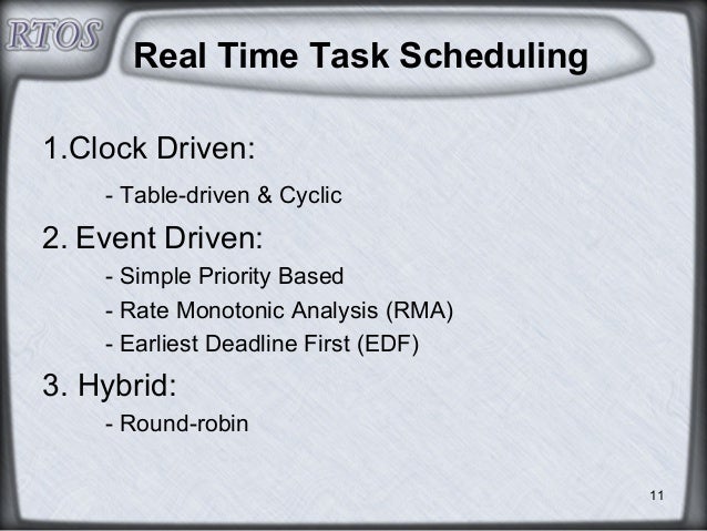 Task Scheduling With A Real Time Operating System – GIAU