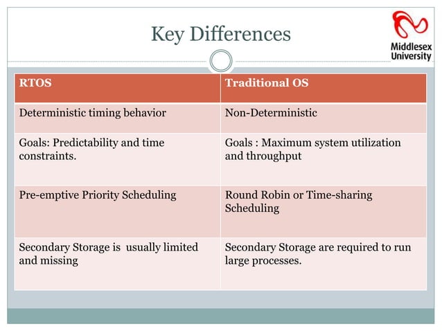 Real Time Operating Systems | PPTX