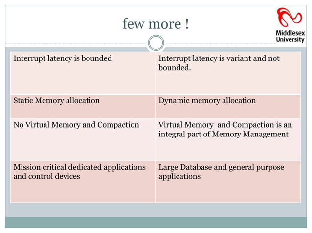 Real Time Operating Systems | PPT