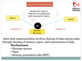 Real Time Operating Systems | PPT