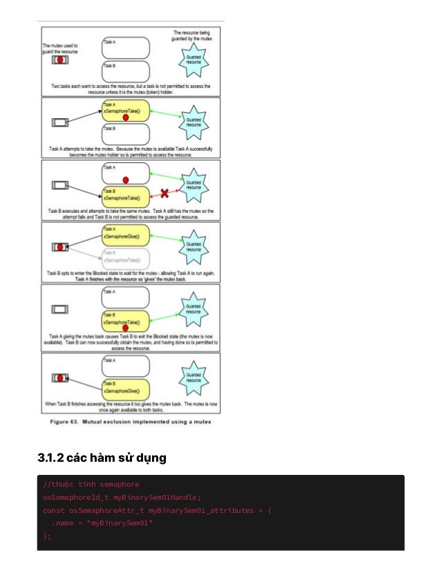 Rtos 3 Semaphore Vs Mutex Pdf 