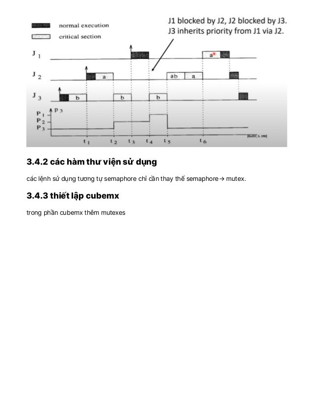 Rtos 3 semaphore vs mutex | PDF
