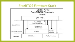 RTOS [Autosaved].pptx